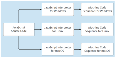 Explore Web Development Technologies | Rheinwerk Computing