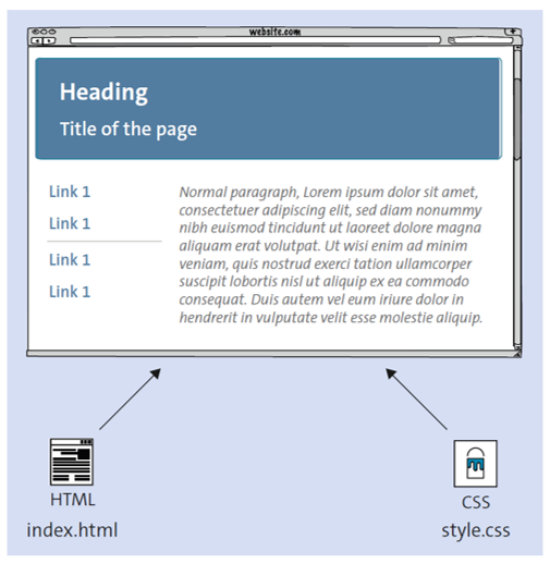 Explore Web Development Technologies | Rheinwerk Computing