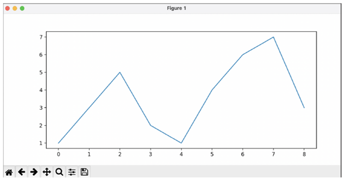 Explore Python Programming | Rheinwerk Computing